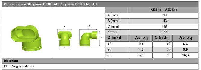 Coude 90° mixte Brink - Fiabishop